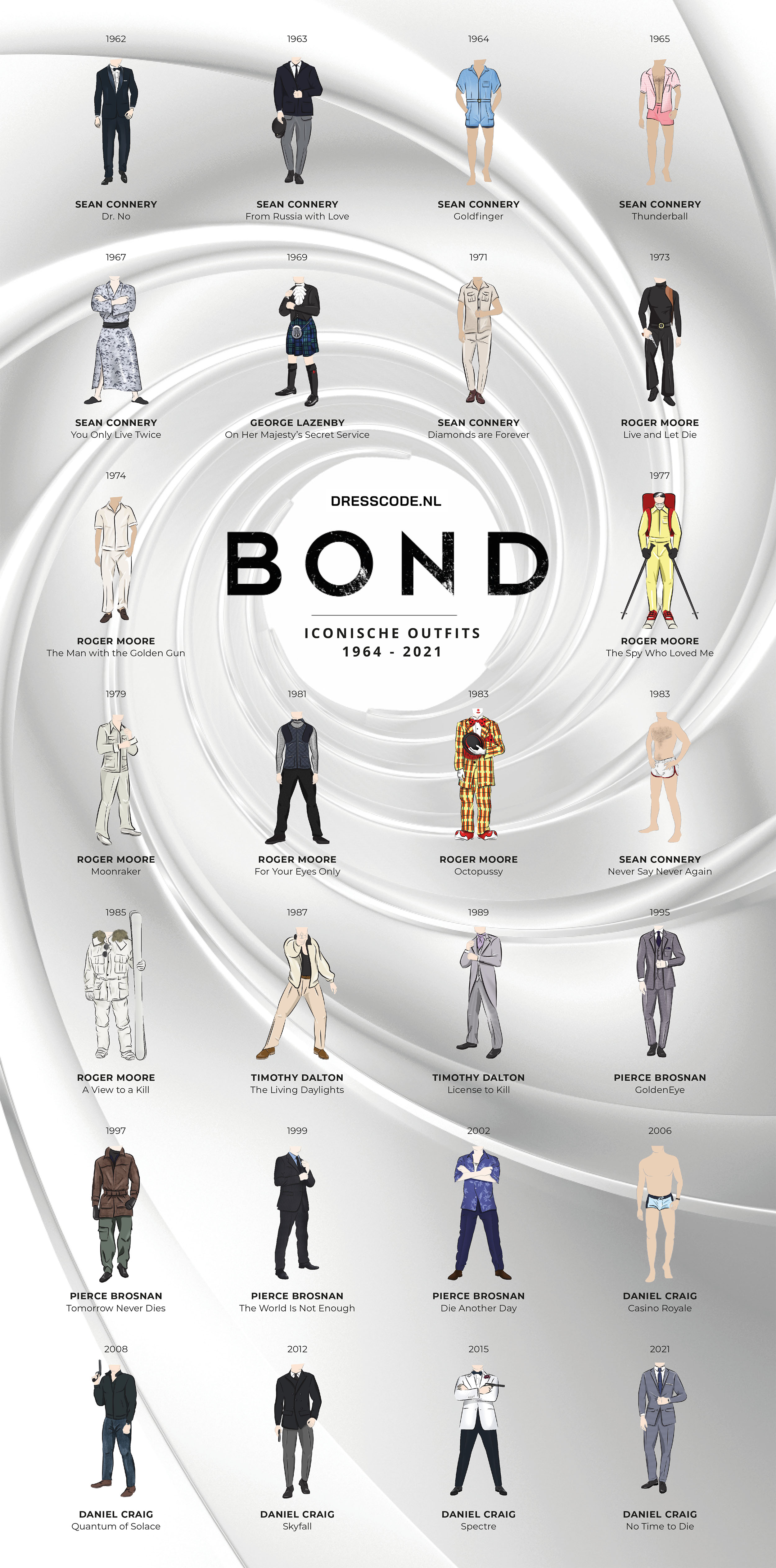 James Bond Infographic - Dresscode.co.uk